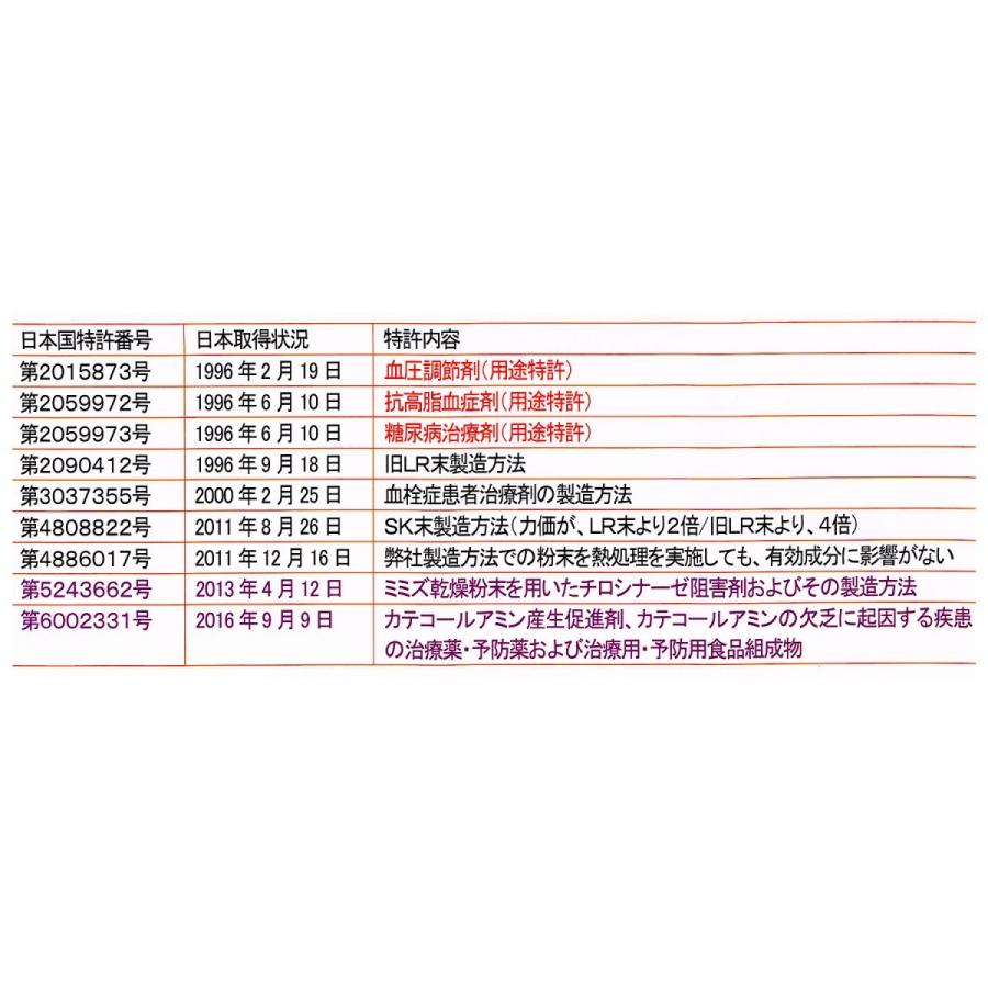 ミミズ乾燥粉末 SK3末（LR末ルンブルクスルベルス）SKL-100 : skl-100 : ありがとう本舗 美容と健康店 - 通販 - Yahoo!ショッピング