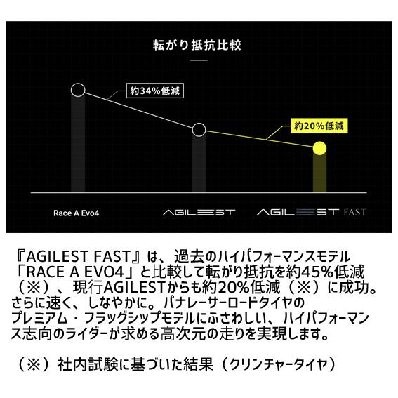 Panaracer 2本セット パナレーサー AGILEST FAST アジリスト ファスト 700x25C F725-AGF-B 自転車用 送料無料 一部地域は除く : アリスサイクル ...