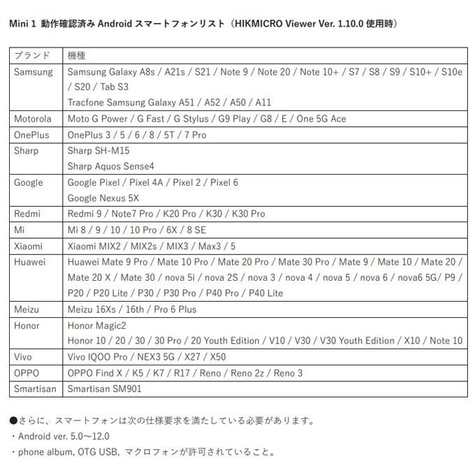 HIKMICRO Mini1 HIK0021 サーモグラフィー スマホ用 超小型赤外線カメラ ハイクマイクロ android(Type-C)末端 19200画素 : アーカムYahoo!店 ...
