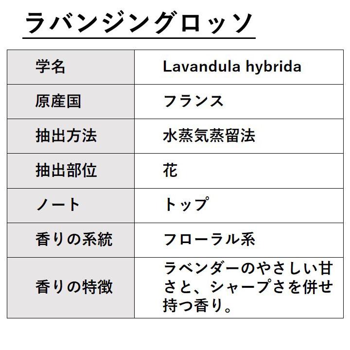 ASH AROMA ラバンジン グロッソ 5ml エッセンシャルオイル アロマオイル 精油 フローラル系 (AEAJ表示基準適合認定精油) : アッシュ-ASH AROMA Yahoo!店 ...