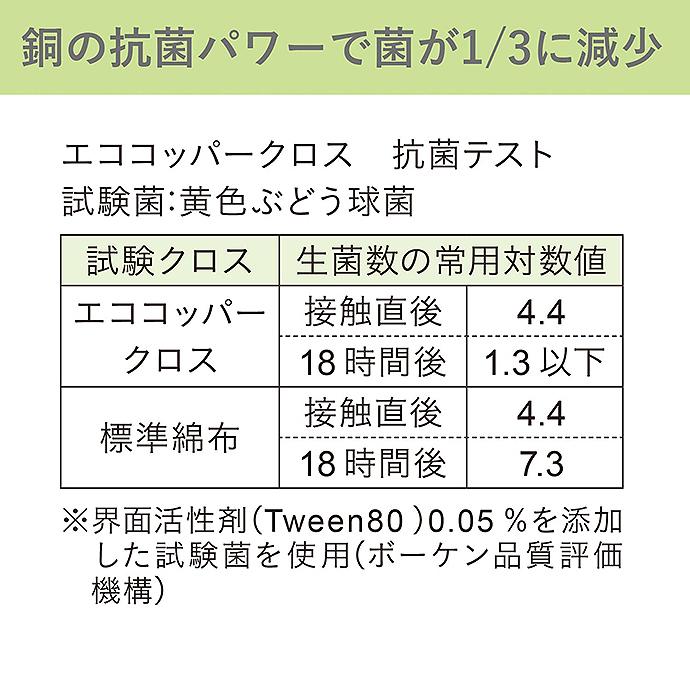 エココッパークロス エコンフォートハウス 銅のふきん 焦げ落とし ecomfortHouse :eorzlh0101:ラウムリンド - 通販 - Yahoo!ショッピング