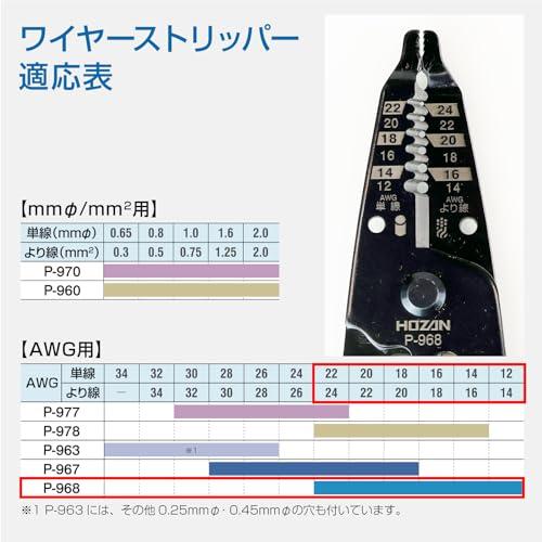 ホーザン(HOZAN) ワイヤーストリッパー 中太線用 全長163mm 重量80g こだわりのストッパー付 P-968 : AROUNDSTORE - 通販 - Yahoo!ショッピング