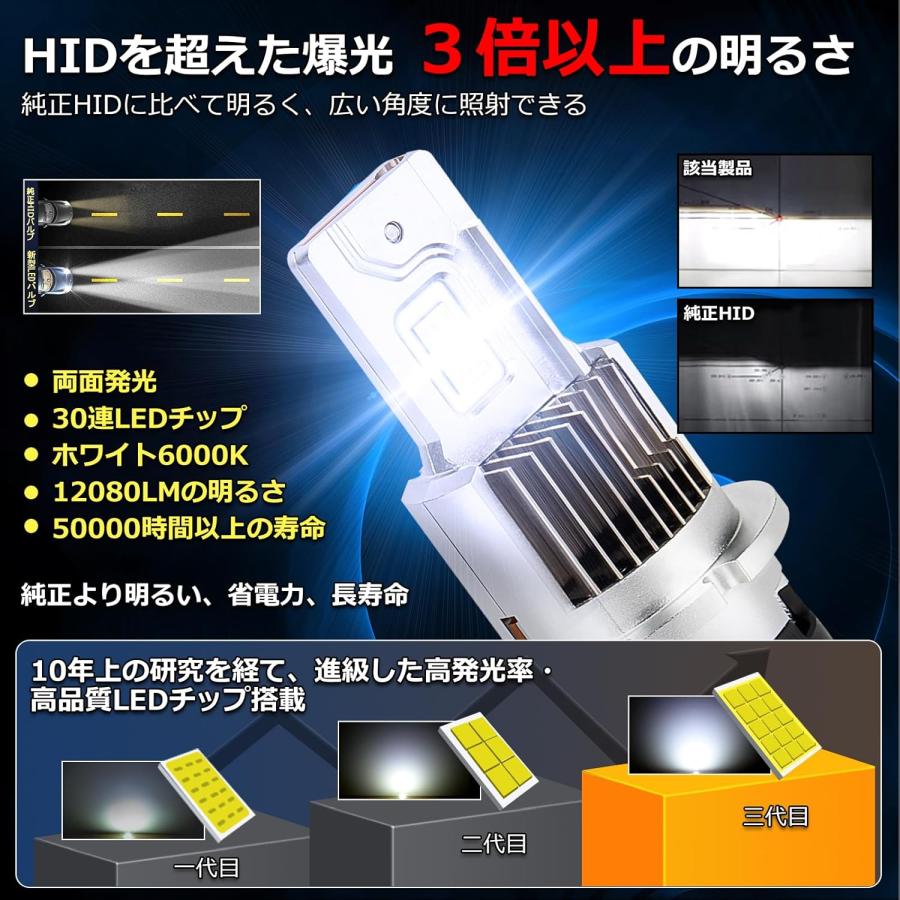 D2R D4R LEDヘッドライト led 爆光 車検対応 純正同サイズ OPPLIGHT ledバルブ 車種を問わず ポン付け可 ホワイト 6000K 35W 12080LM 2個入り ...