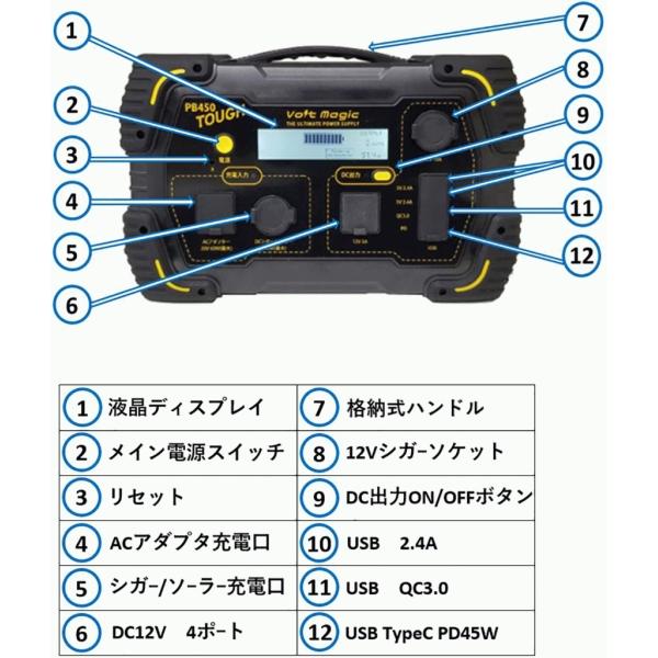 ボルトマジック PB450 ソーラーバックセット TOUGH VOLT MAGIC 大容量 ポータブル電源 12万5000mAh(450Wh) プロテクタ 81404 : 雑貨&カー用品 ...