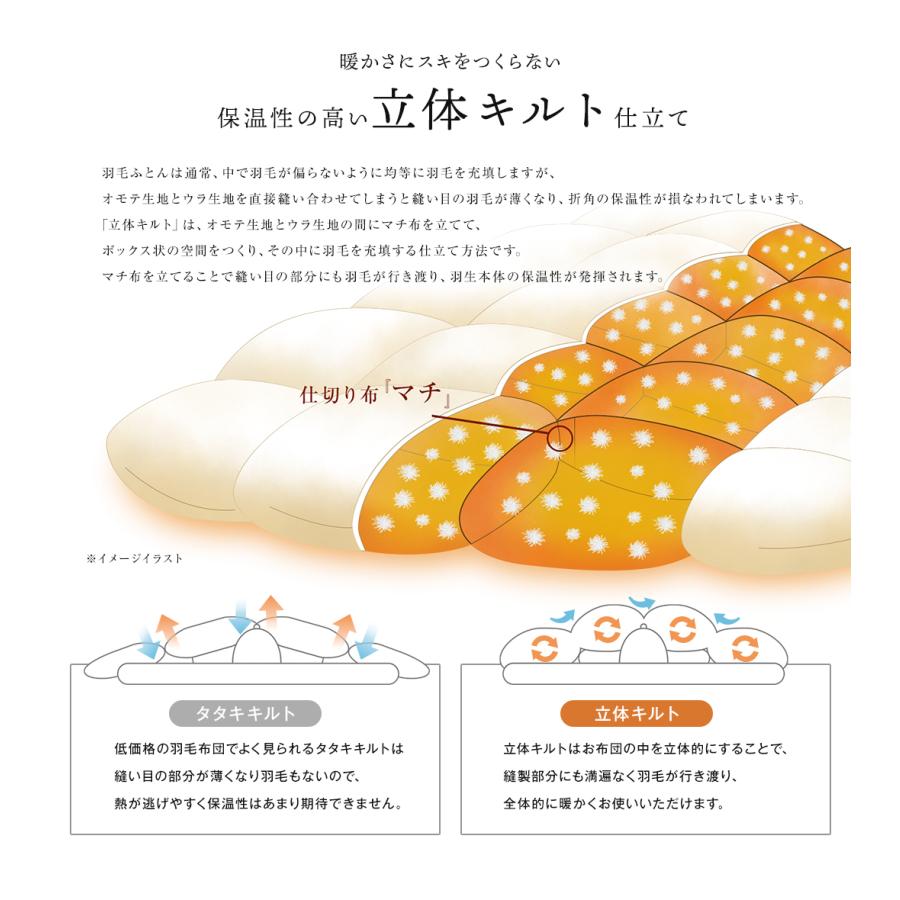 昭和西川 羽毛布団 羽毛ふとん ダブル ホワイトダウン90% 羽毛量1.6kg 花粉フリー加工 ダニ防止 抗菌防臭加工 立体キルト 日本製 : ふとんの安眠工場 - 通販 - Yahoo!ショッピング
