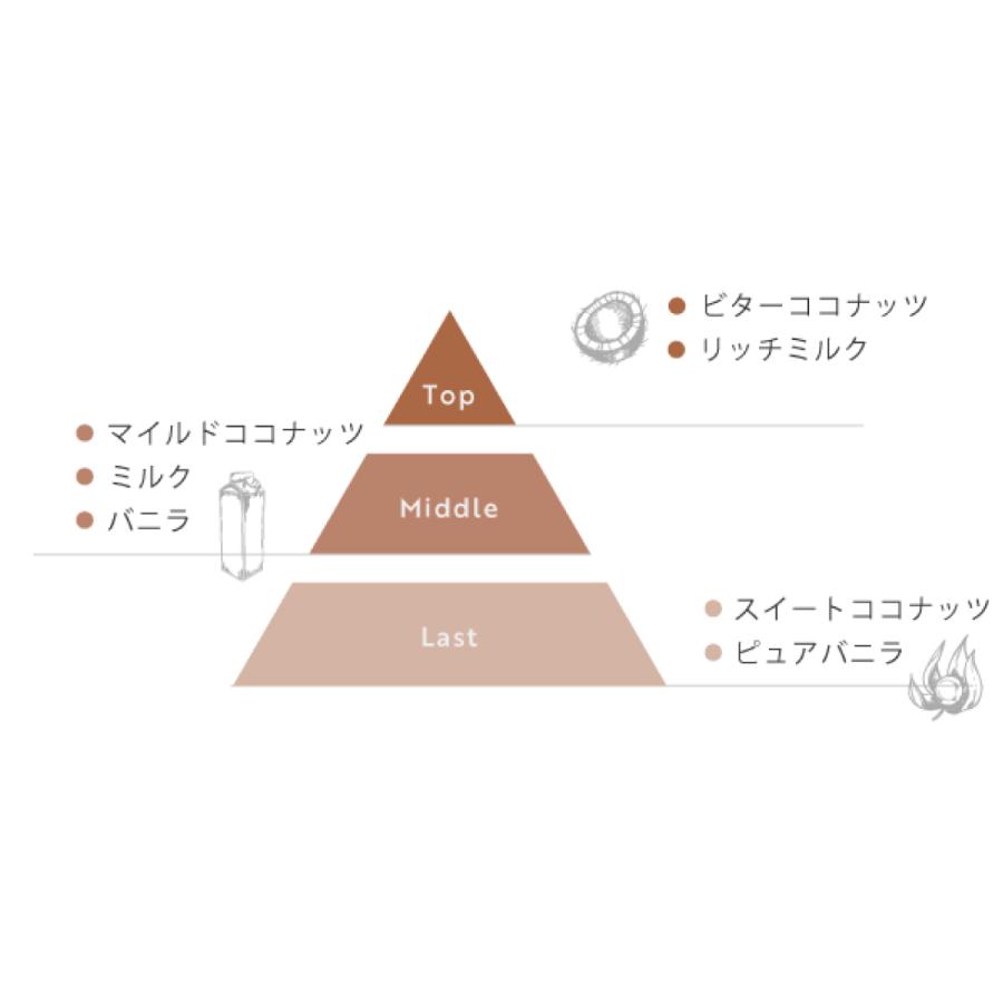 【セット】ISM イズム シャンプー トリートメント ヘアオイル セット ココナッツアンバー :4589874375651:Artrash Yahoo!店 - 通販 - Yahoo!ショッピング