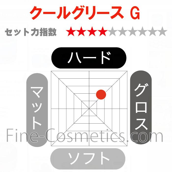 ファインコスメティックス クールグリース G 210g 2個セット ライムの香り 阪本高生堂 : ASストア - 通販 - Yahoo!ショッピング