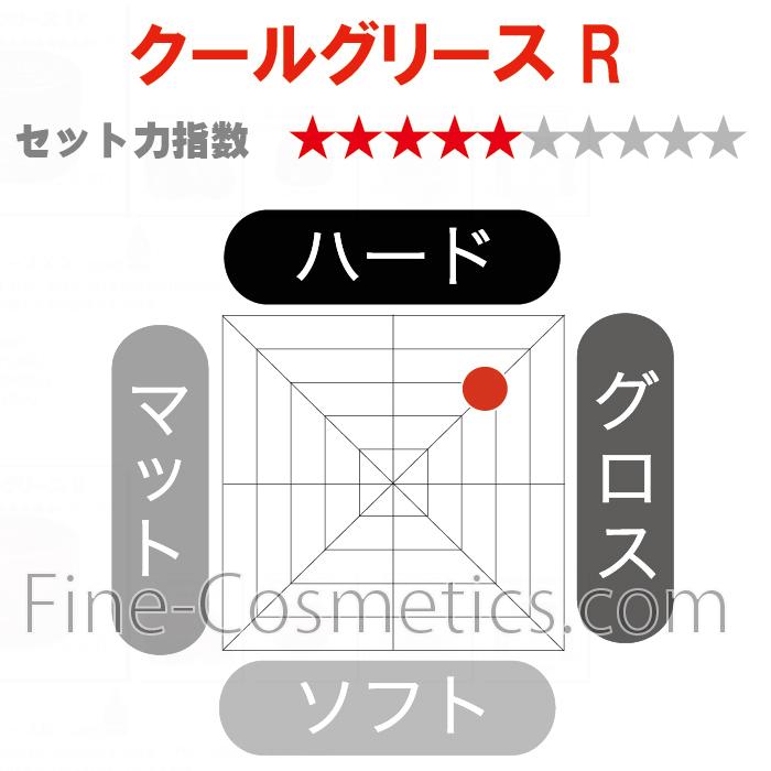 クールグリースR 210g グリース ワックス 阪本高生堂 : cool-grease-r : ASストア - 通販 - Yahoo!ショッピング