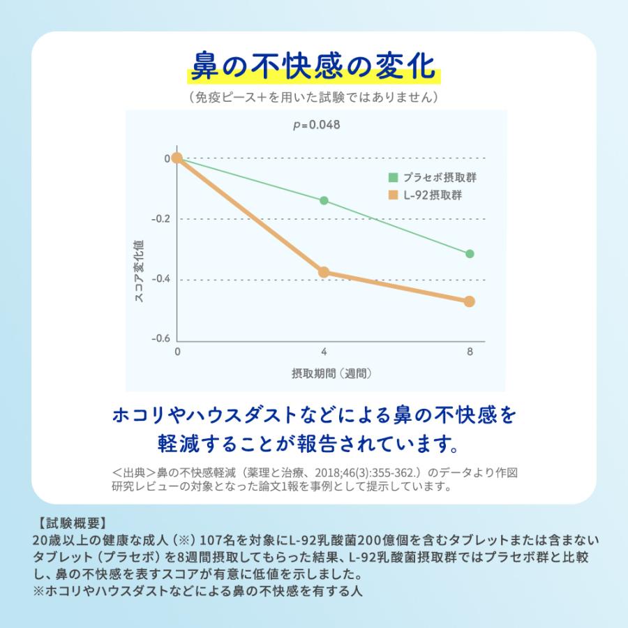 アサヒグループ食品 公式 免疫ピース＋ サプリ 60粒 2個セット パウチ L-92乳酸菌 GABA L92 乳酸菌 機能性表示食品 鼻 不快感 ホコリ ハウスダスト 疲れ 疲労感 ストレス ...