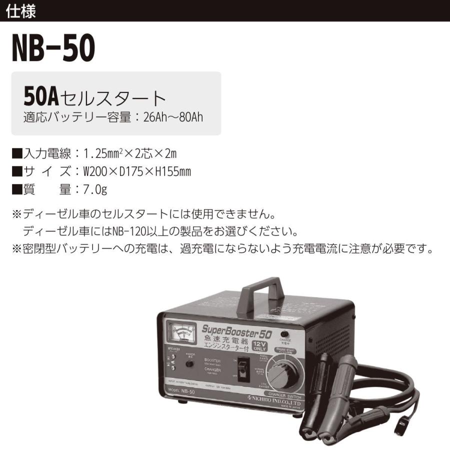 【メーカー直送】 急速充電器 NB-50 (15A／50A) スーパーブースター50 エンジンスターター : アサヒペンストア - 通販 ...