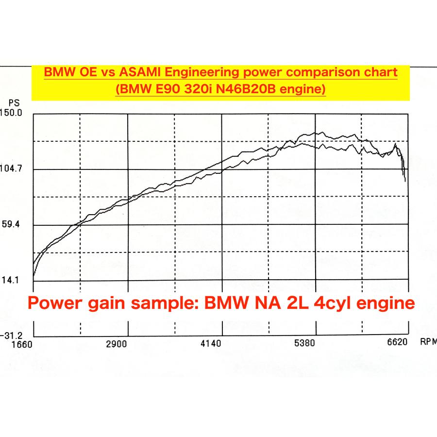 アサミエンジニアリング・レーシングオイルフィルター11427953129 AE BMW 11427640862 11427953125 ...