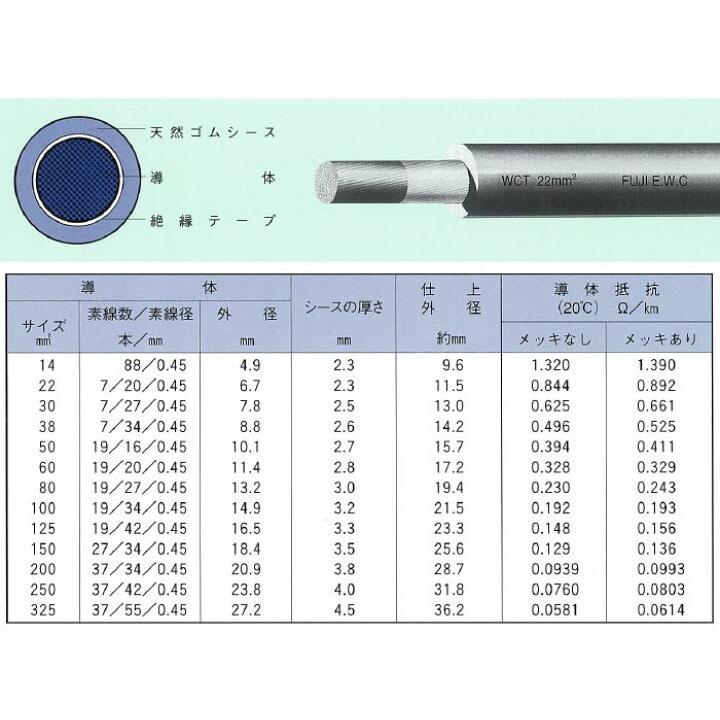 WCT 60スケア 溶接用キャプタイヤケーブル 延長線 10m ジョイント装着済み 完成品 二次側 半自動溶接機 500A用 パワーケーブル ja300 st-38 : アシストYahoo ...