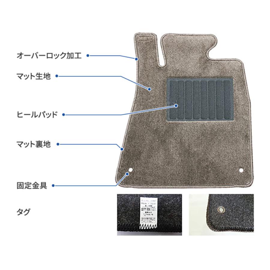 フロアマット アルファード H27.1〜R5.6 8人乗り/大型コンソール AGH（GGH）30/35W系 デラックス生地 1台分 オーダーメイド 栄和産業 日本製 DX : arufa-do ...