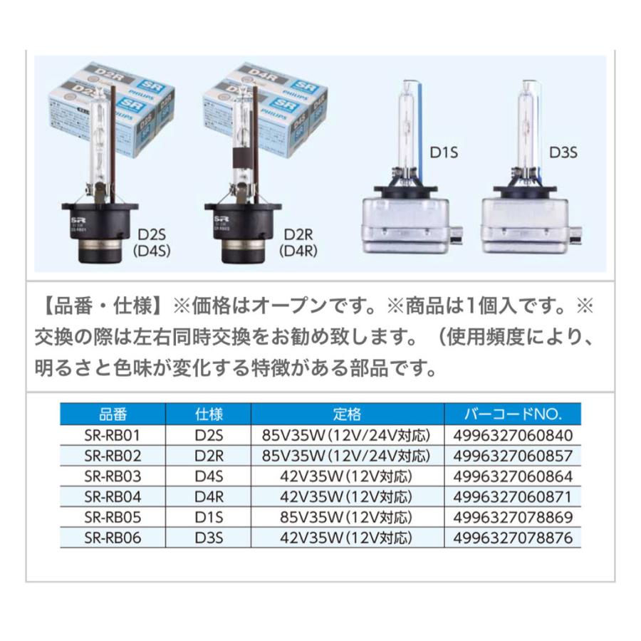 RG レーシングギア SR-RB02 SR純正交換HIDバルブ D2R 12V/24V対応 85V35W フィリップス製 :SR-RB02 ...