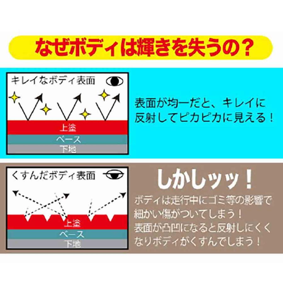 AP 電動ポリッシャー 950W【電ポリ ポリッシャー 研磨器】【研磨 磨く 洗車 キズ消し 艶出し ポリッシング】【アストロプロダクツ】 :2005000006197 ...