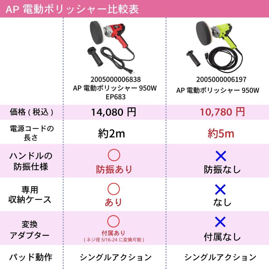 AP 電動ポリッシャー 950W EP683【洗車 磨き 研磨 コーティング コンパウンド キズ消し 艶出し ポリッシング】【アストロプロダクツ】 : 2005000006838 : アストロ ...