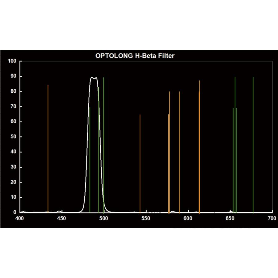 Optolong Narrowband H-beta 12nm フィルター 2" 用 M48 : アストロストリート - 通販 - Yahoo!ショッピング
