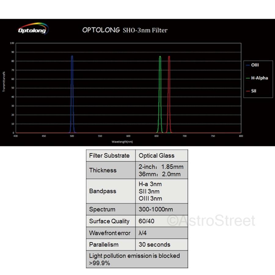 Optolong H-Alpha 3nm フィルター 2" 用 M48 : アストロストリート - 通販 - Yahoo!ショッピング