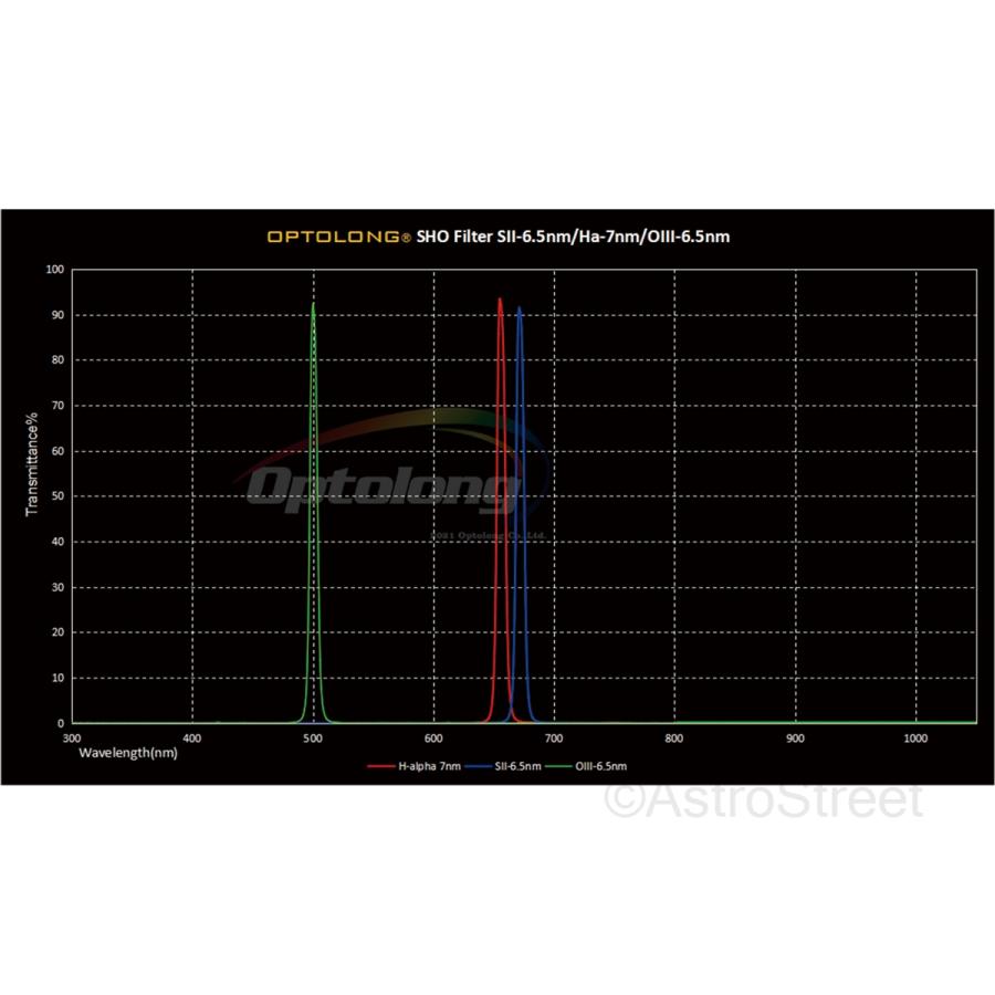 Optolong LRGB H-Alpha 7nm 2" M48用 5枚セット : アストロストリート - 通販 - Yahoo!ショッピング