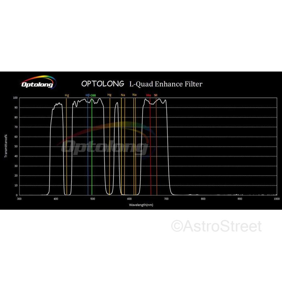 Optolong L-Quad Enhance (L-QEF) フィルター 2" 50.8mm 用 : アストロストリート - 通販 ...