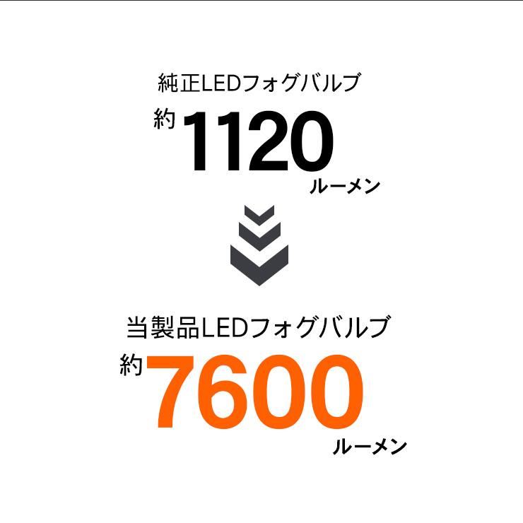 L1B 純正LED用 LEDフォグランプ 7600LM 2色切替 ホワイト6000k イエロー3000k ヘッドランプ フォグランプ フォグバルブ L1Bフォグ : r6234 : アット ...