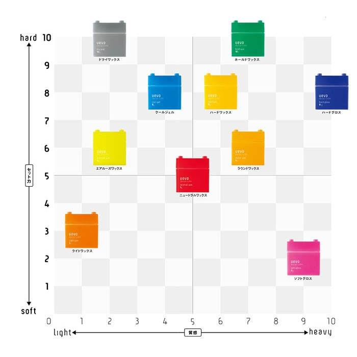 ウェーボ デミ DEMI UEVO デザインキューブ ドライワックス 10-2 80g