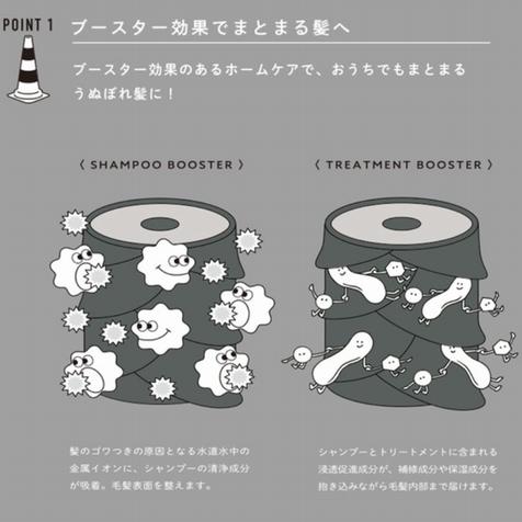 Deep Layer ディープレイヤー シャンプー ExG 80mL + トリートメント 60g セット : あっと美人 - 通販 ...