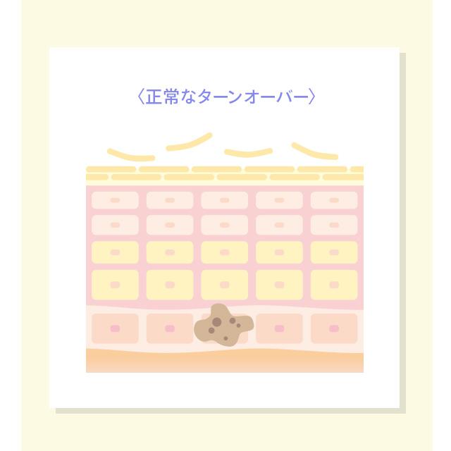 高濃度 成分 濃縮 美容液 【ハイコンセントレート プレミアム EGF お得な2個セット 30ml×2個（60ml）】ハリ エイジングケア ...