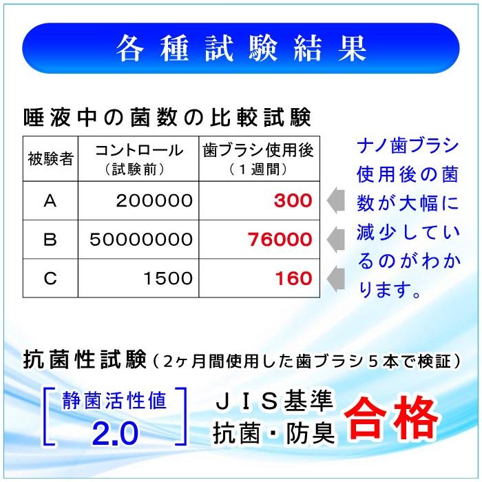 歯ブラシ 超極細毛 万毛 コンパクトヘッド やわらか プラチナナノ manmou マンモウ Pt nano 大人用 子供用 幼児用 美白 抗菌 消臭 送料無料 : アトレーション公式通販 ...