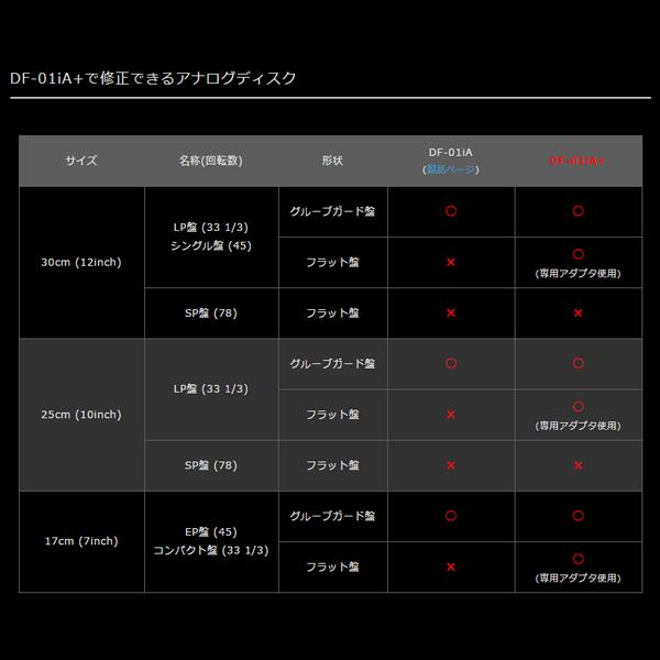 【納期情報：納期未定】ORB DF-01iA+ アナログディスク反り修正機 オーブ DF01iA+ : オーディオ専門店スクェア - 通販 ...