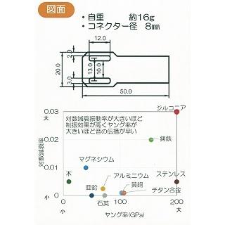YMK ZHS-01/B（黒） ヘッドシェル（約16g) ヤマキ電器 ZHS01 :zhs01b:オーディオ専門店スクェア - 通販 - Yahoo!ショッピング