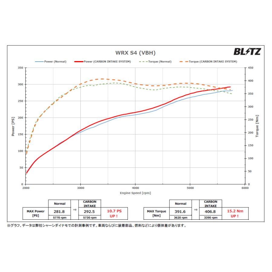 BLITZ（ブリッツ） カーボンインテークシステム WRX S4 VBH R3.11〜 FA24 4WD : オートクラフト - 通販 ...