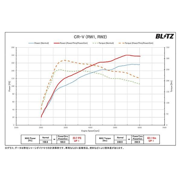 BLITZ ブリッツ パワコン CR-V RW1 H30.8〜 L15B ターボ FF CVT BPC04 : オートクラフト - 通販 - Yahoo!ショッピング