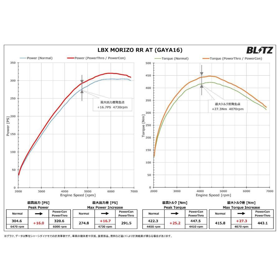 BLITZ ブリッツ パワコン レクサス LBX GAYA16 R6.8〜 G16E-GTS 4WD AT モリゾウ RR BPC32 ...