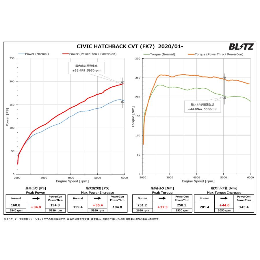 BLITZ（ブリッツ） パワコンX シビック FK7 R2.1〜R3.6 L15C CVT ハッチバック PCX15 : オートクラフト ...