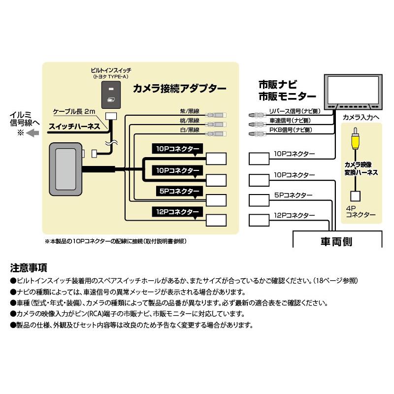Data System（データシステム） カメラ接続アダプター RCA094T-A : オートクラフト - 通販 - Yahoo!ショッピング