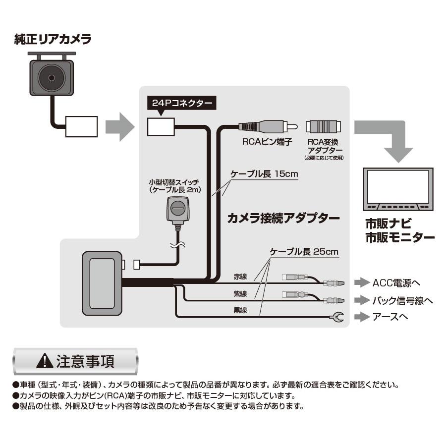 Data System データシステム カメラ接続アダプター ステップワゴン RP系 R4.6〜 ナビ装着用スペシャルpkg(MVCなし) Rカメラ スパーダ含む RCA119H : オート ...