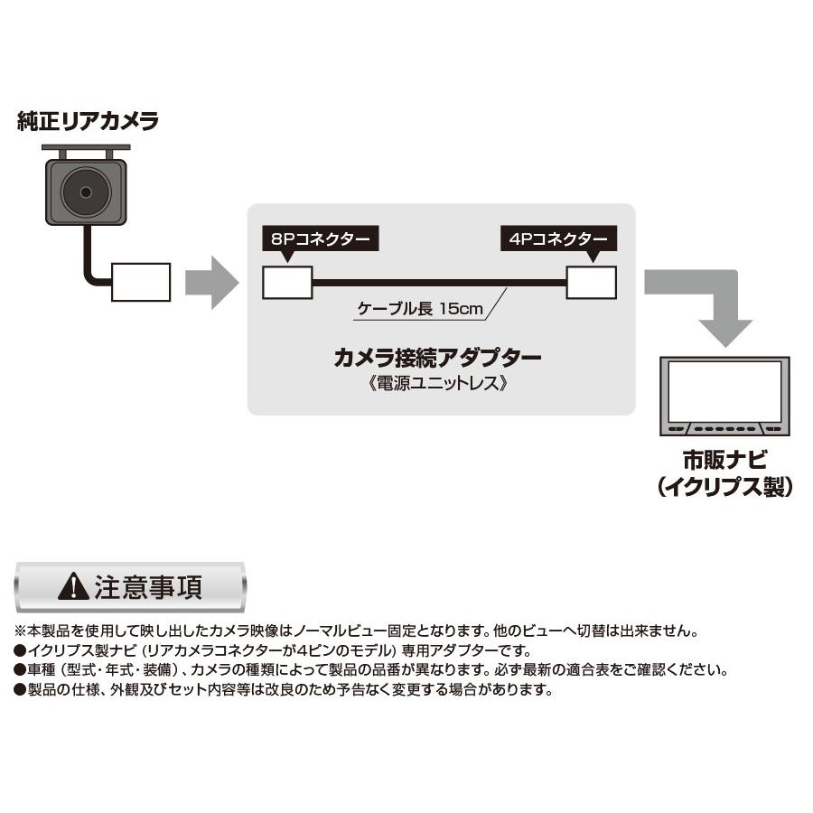 Data System データシステム カメラ接続アダプター フィットハイブリッド GP系 H25.9〜H29.6 市販イクリプスナビ 装着用s-pkg Rカメラ RCA048H : オート ...