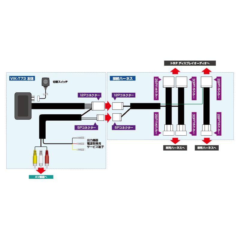 Data System データシステム ビデオ入力ハーネス ヴェルファイア AGH30W AGH35W GGH30W GGH35W R2.1〜R5.6 DA(9インチ) TVキット未装着車用 ...