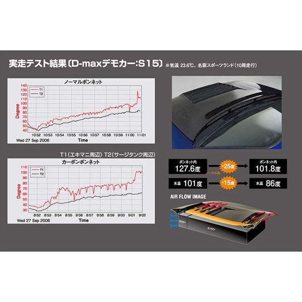 D-MAX D1スペック FRPボンネット シルビア S13 S63.5〜 : オートクラフト - 通販 - Yahoo!ショッピング