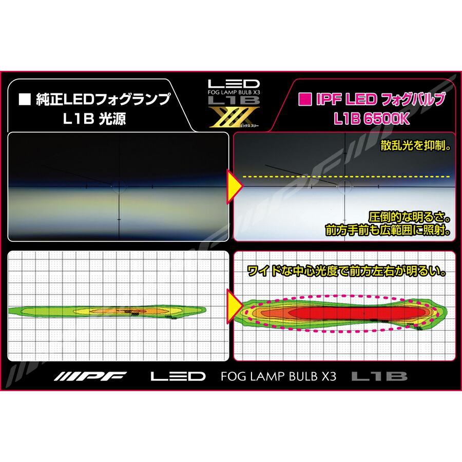 IPF LEDフォグランプバルブ X3 エックス・スリー L1B 6500K : ipf-0281 : オートクラフト - 通販 - Yahoo!ショッピング