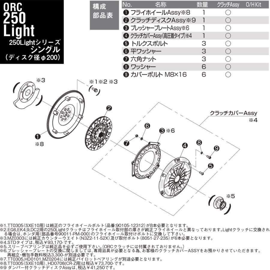 ORC ライトクラッチ 250Light-STD シングル プッシュ式 標準圧着 ダンパー付 標準音 SE無 スカイライン KPGC10 S44.2〜S47.9 S20 2000GT-R 2 ...
