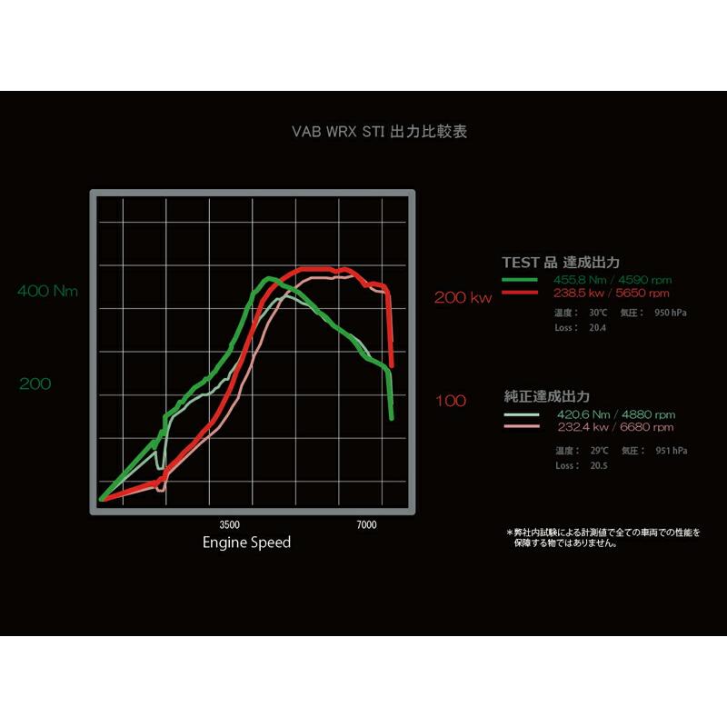 PROVA プローバ コールドフローボックス インプレッサ GVB EJ20 北海道・沖縄・離島は要確認 : オートクラフト - 通販 - Yahoo!ショッピング
