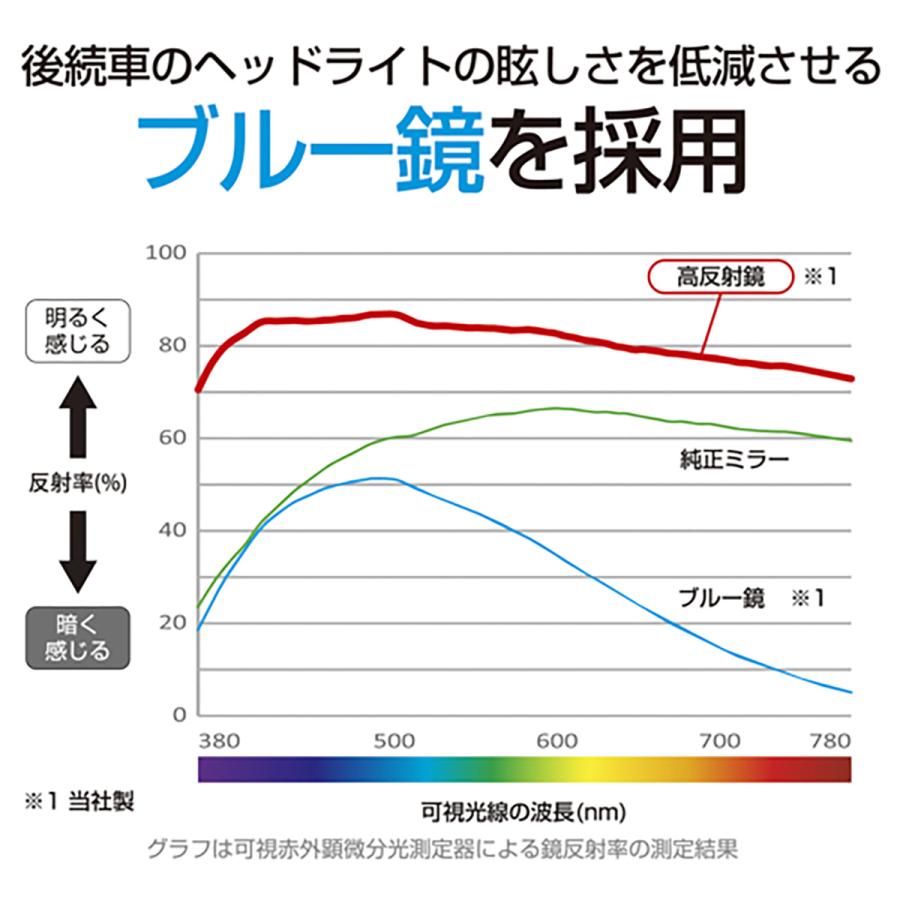 SEIWA SEIWA セイワ フレームミラー250HPB R114 : オートバックスYahoo!ショッピング店 - 通販 - Yahoo!ショッピング