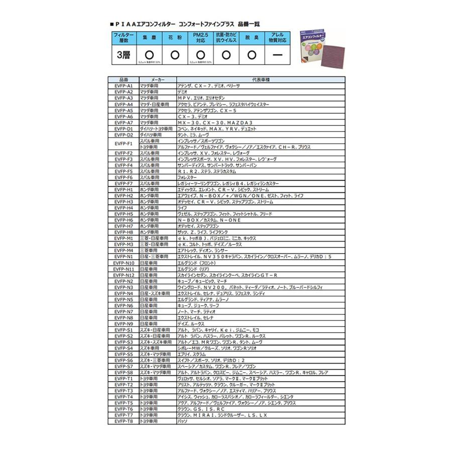 PIAA 在庫処分大特価 エアコンフィルター コンフォートファインプラス EVFP-S3 スズキ車用 : オートバックスYahoo!ショッピング店 - 通販 - Yahoo!ショッピング