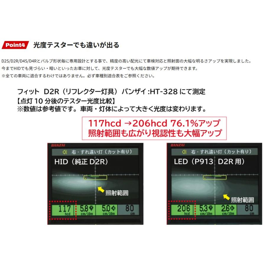 RACING GEAR（レーシングギア） RG RGH-P912 (D2S／6000K）純正HID交換用LEDヘッドライトバルブ 12V ...