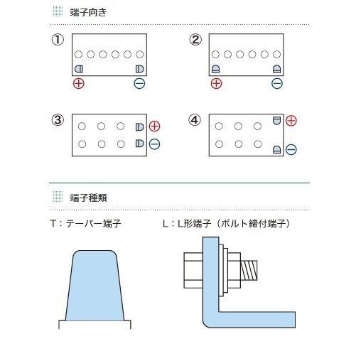 GSユアサ EB50-LE サイクルサービス用バッテリーバッテリー GS YUASA 送料無料(沖縄・離島への配送は不可） 法人様限定 ...