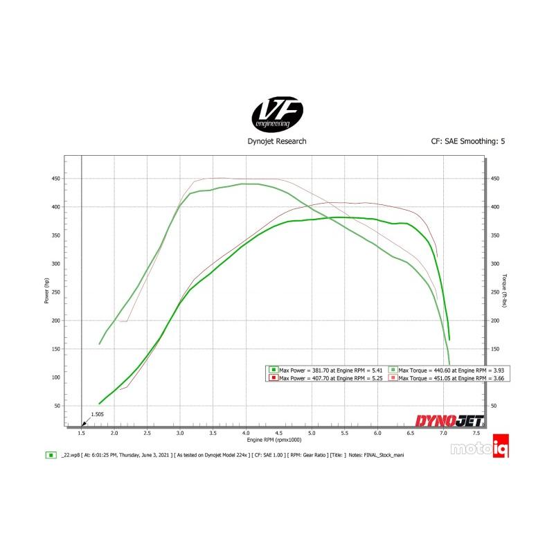 BMW M240i(G42)/M340i/M440i(G2x)/Z4 M40i(G29)等 B58チャージエアクーラー マニホールド(ブラック ...