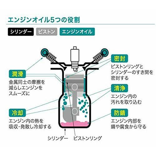 SurLuster ループ ウルトラクリーニング(エンジンオイル添加剤) : Auto-Parts 輸入車 パーツ 専門店 - 通販 - Yahoo!ショッピング