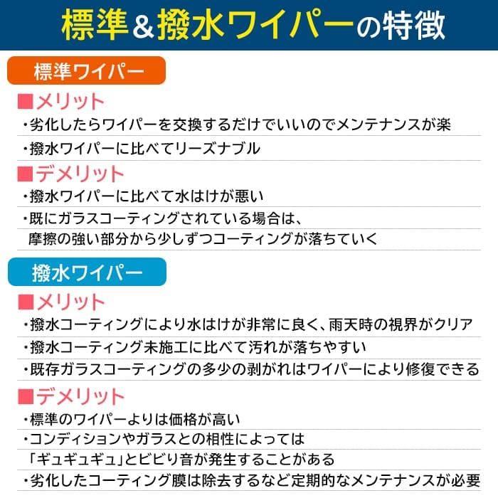 2本セット 保証あり ホンダ オデッセイ RB1 2 撥水 フラット エアロ ワイパー ブレード U字フック 700mm×350mm : オートパーツサンライズ - 通販 - Yahoo!ショッピング